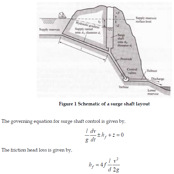 Solved It is proposed to introduce a surge shaft to protect | Chegg.com