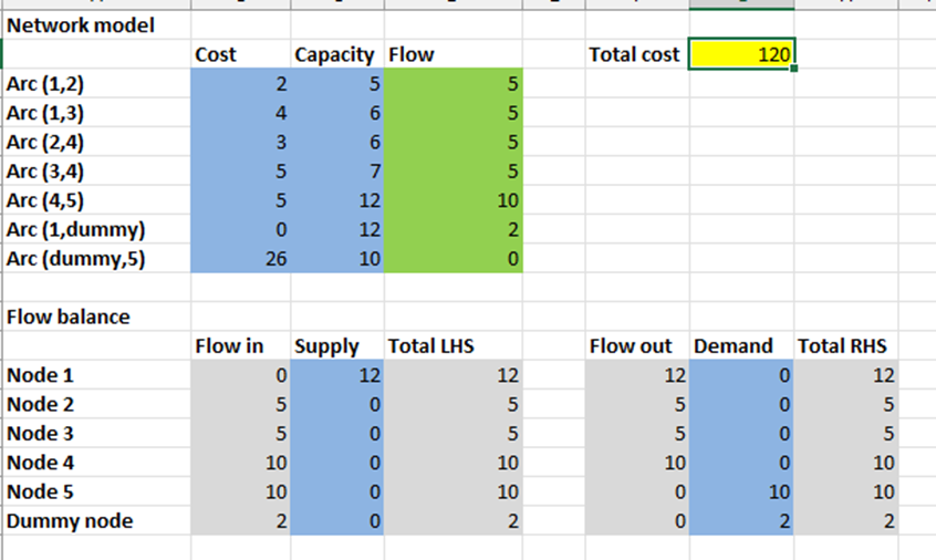 Solved On the homework page, you will find an Excel file | Chegg.com