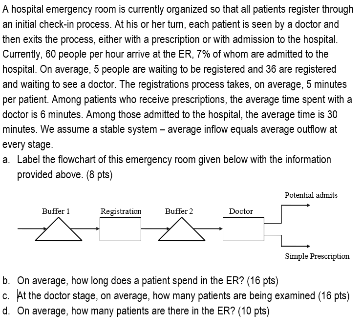 Solved A hospital emergency room is currently organized so | Chegg.com