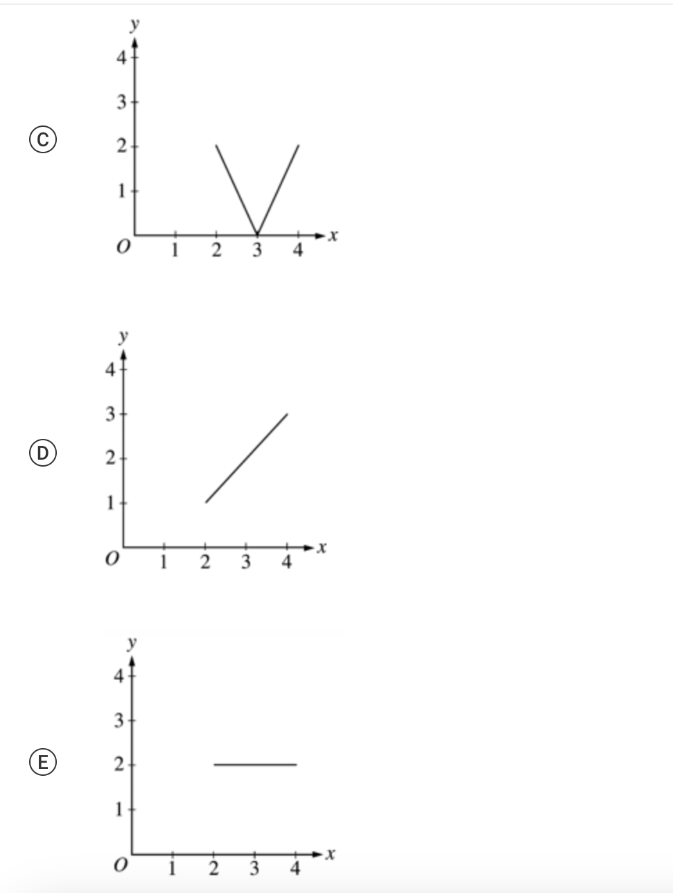 Solved The table above gives values of a function f and its | Chegg.com
