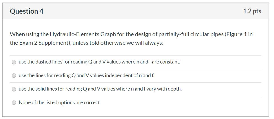 Question 4 1.2 pts When using the Hydraulic-Elements | Chegg.com
