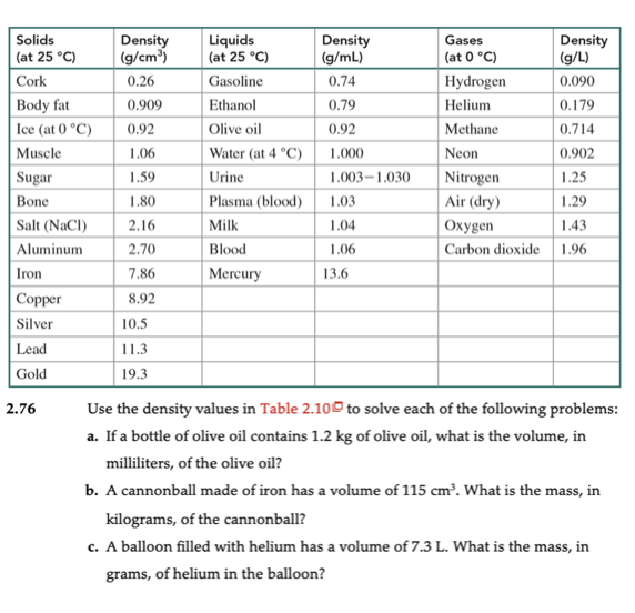 Solved 2.76 ﻿Use the density values in Table 2.10ϱ ﻿to solve | Chegg.com