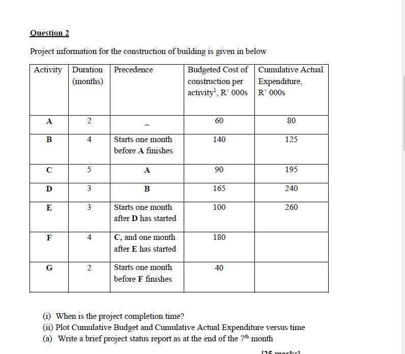 Solved Question 2 Project information for the construction | Chegg.com