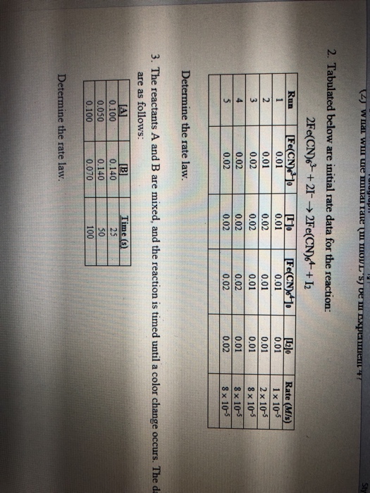 Solved 2. Tabulated below are initial rate data for the | Chegg.com