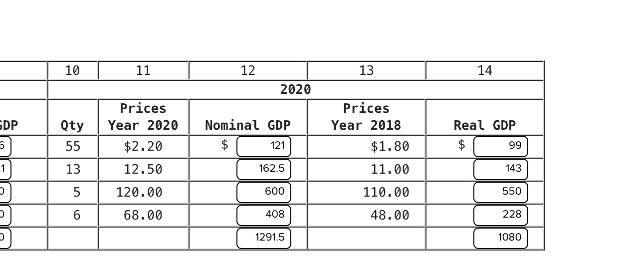Solved The data in the table below show the total output (a | Chegg.com
