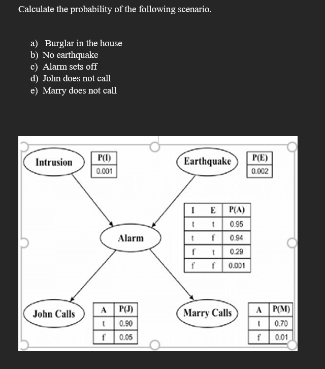 Solved Calculate the probability of the following scenario. | Chegg.com