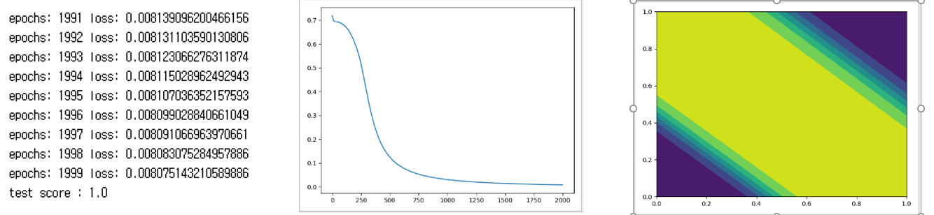 Solved •XOR(Multi-Layer Perceptron) –Implementation of | Chegg.com