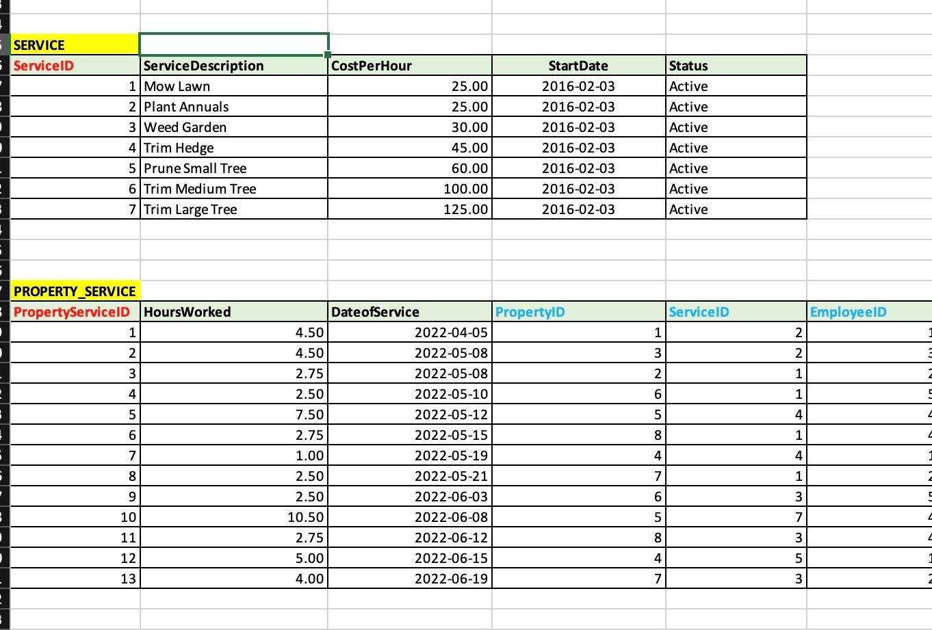 Using the Garden Glory data The billing department | Chegg.com
