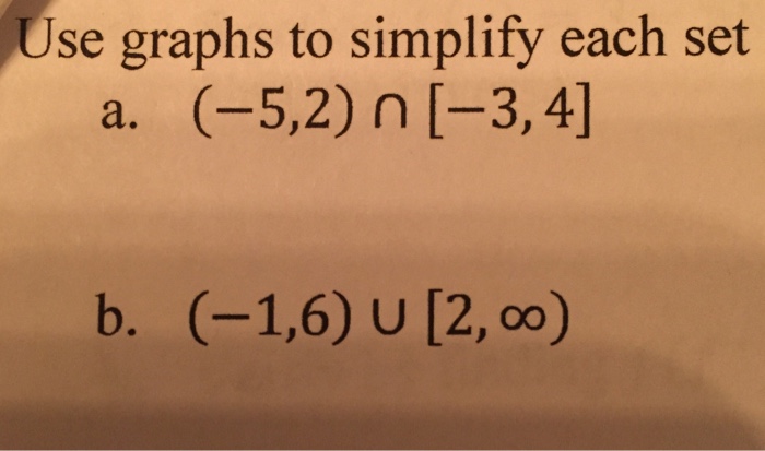 Solved Use graphs to simplify each set . (-5,2) n [-3,4] b. | Chegg.com