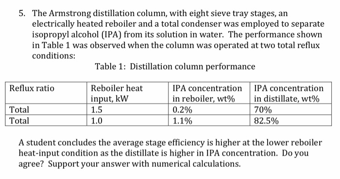 5. The Armstrong distillation column, with eight | Chegg.com