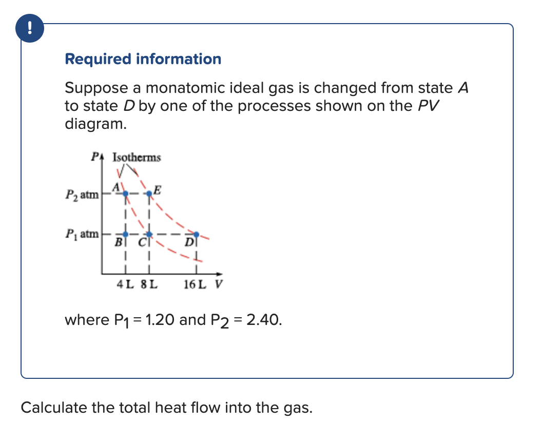 Solved Required informationSuppose a monatomic ideal gas is | Chegg.com