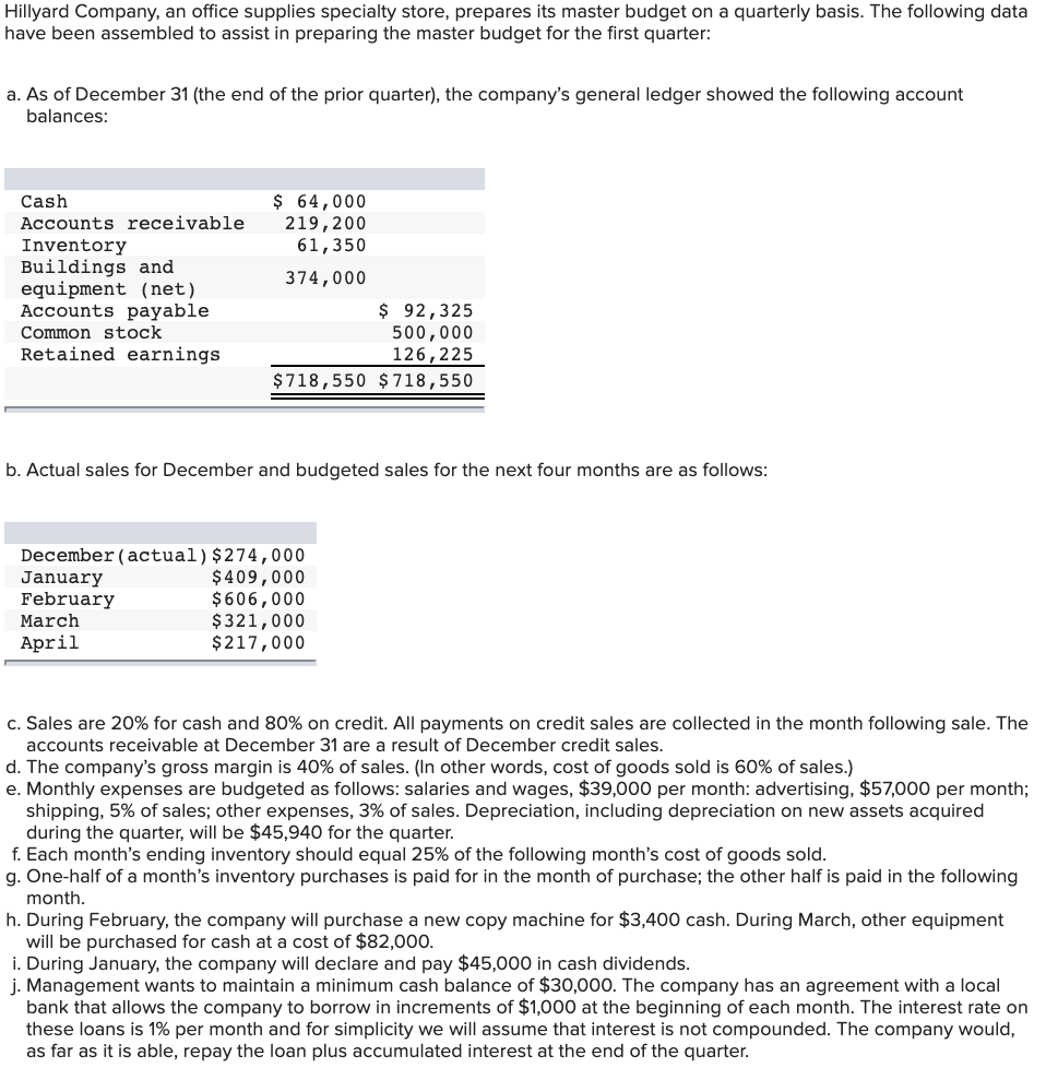 Solved a) Complete the cash budget. (Cash deficiency, | Chegg.com
