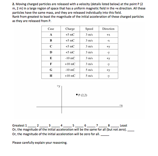 Solved 2. Moving charged particles are released with a | Chegg.com