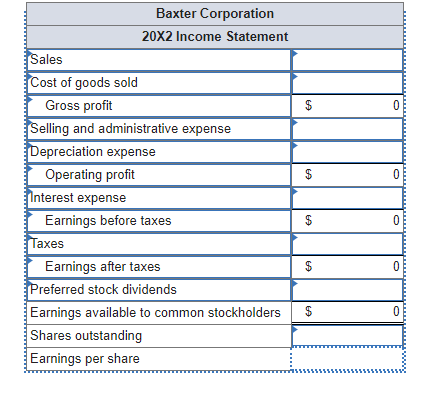 Solved For December 31, 20X1, the balance sheet of Baxter | Chegg.com