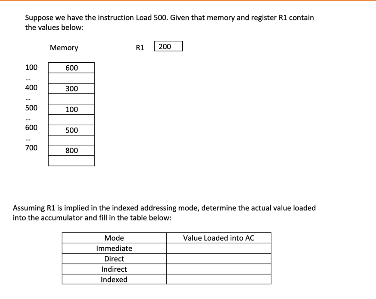 (Solved) : Suppose Instruction Load 500 Given Memory Register R1 ... (Solved) : Suppose Instruction Load 500 Given Memory Register R1 ...