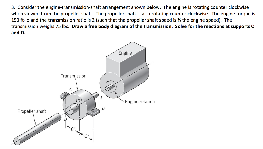 Solved 3. Consider the engine-transmission-shaft arrangement | Chegg.com
