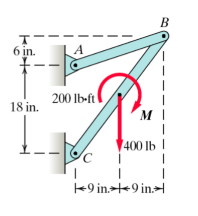 Solved consider the frame shown. determine the loads acting | Chegg.com