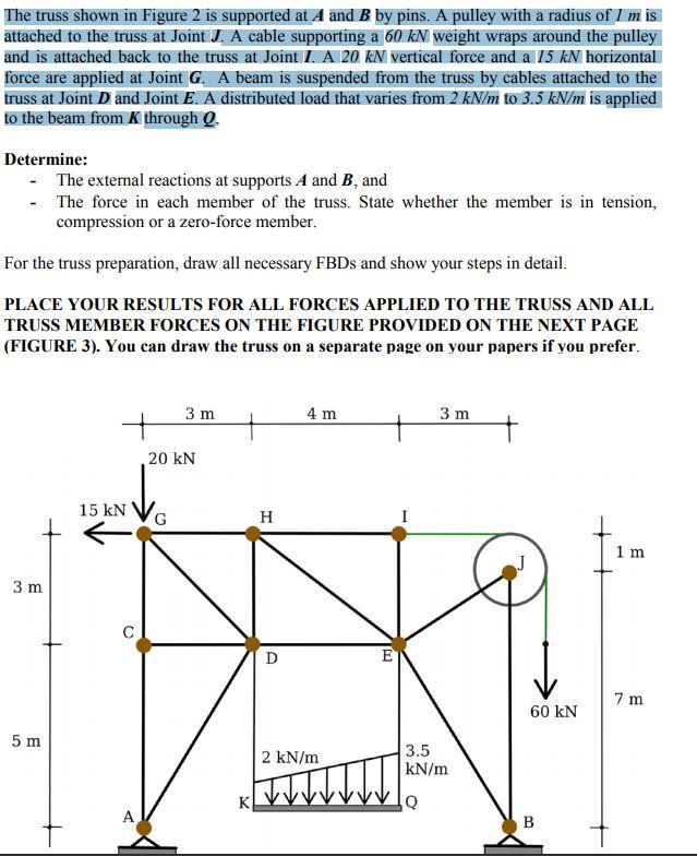 Solved The truss shown in Figure 2 is supported at A and B | Chegg.com