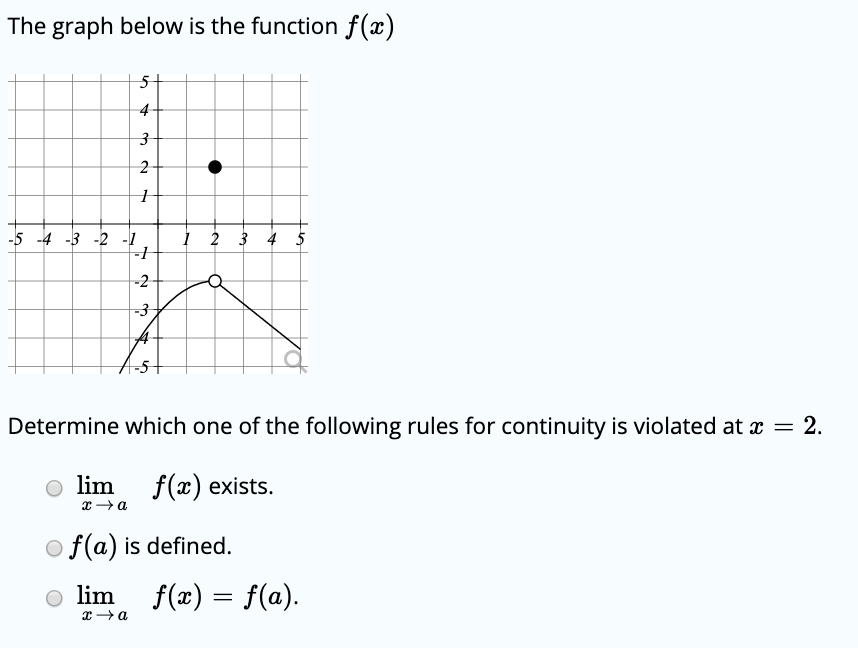 Solved The graph below is the function f(x) 5+ 4 3 2 1 -5 -4 | Chegg.com