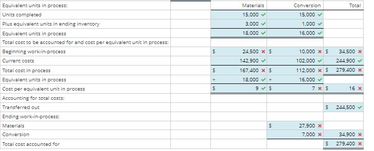 Solved Weighted Average Process Costing Minot Processing | Chegg.com