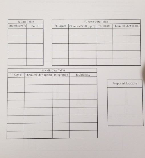 Solved 1) Complete the spectroscopy data tables for a | Chegg.com