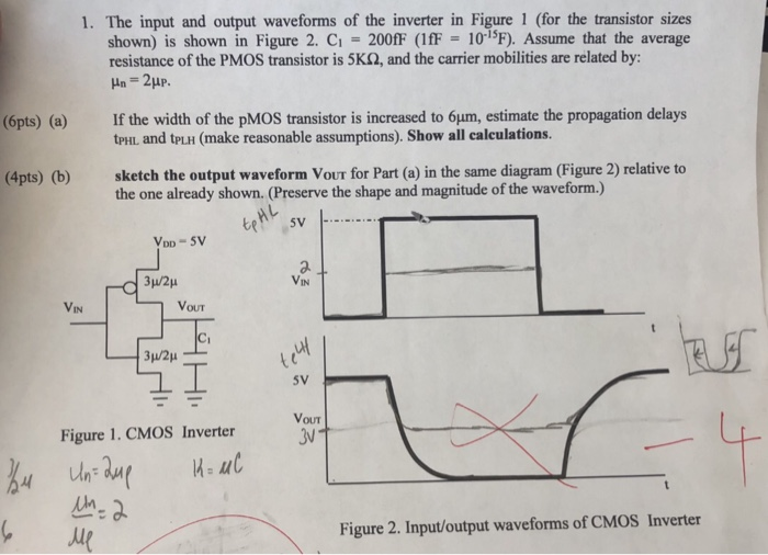 Solved 1. The input and output waveforms of the inverter in | Chegg.com