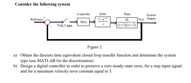 Solved Consider the following system Figure 2 a) Obtain the | Chegg.com