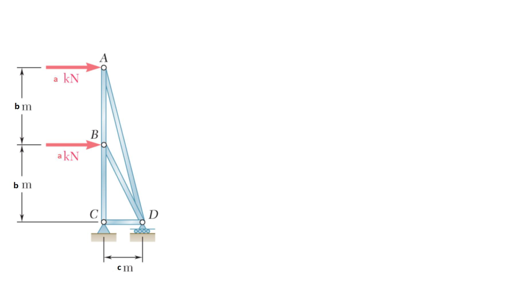 Solved Using the knot method, calculate the forces coming | Chegg.com