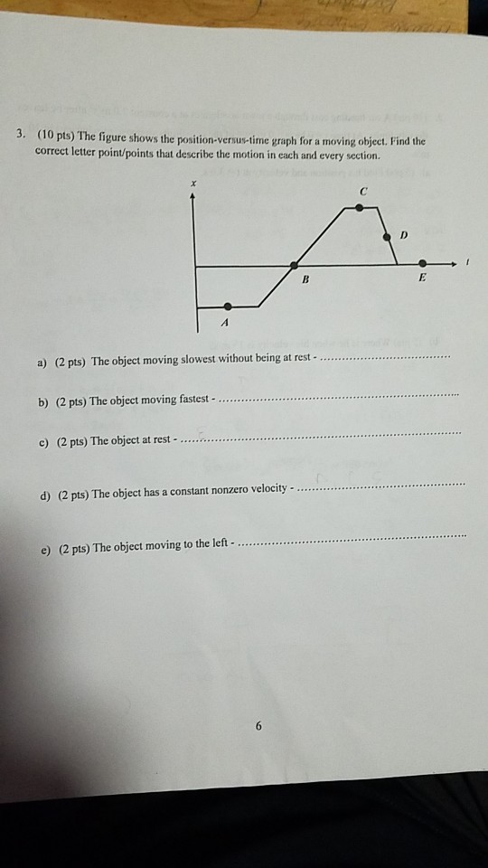 Solved 0 pts) The figure shows the position-versus-time | Chegg.com