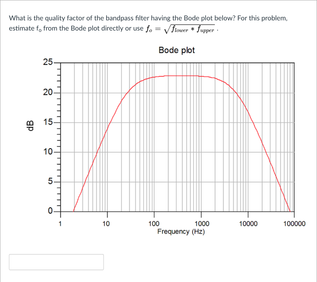 Solved What Is The Quality Factor Of The Bandpass Filter