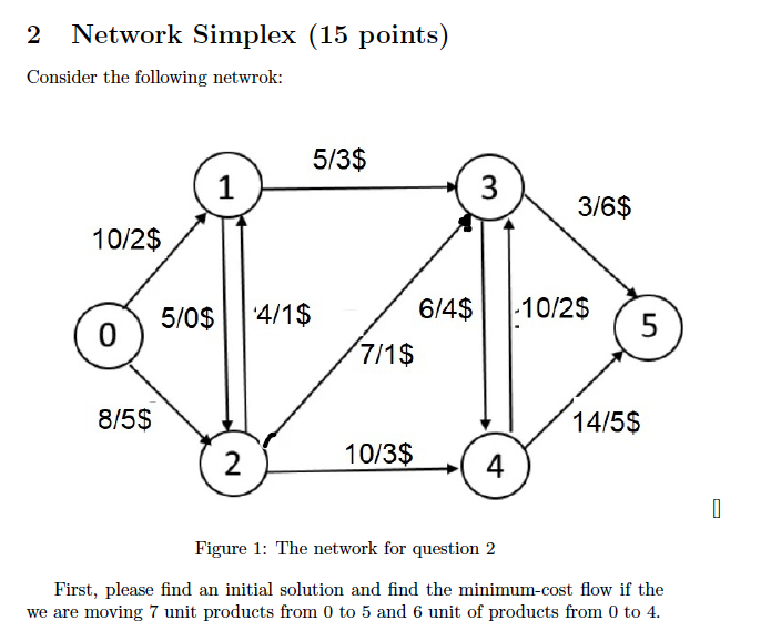 Solved 2 Network Simplex (15 points) Consider the following | Chegg.com