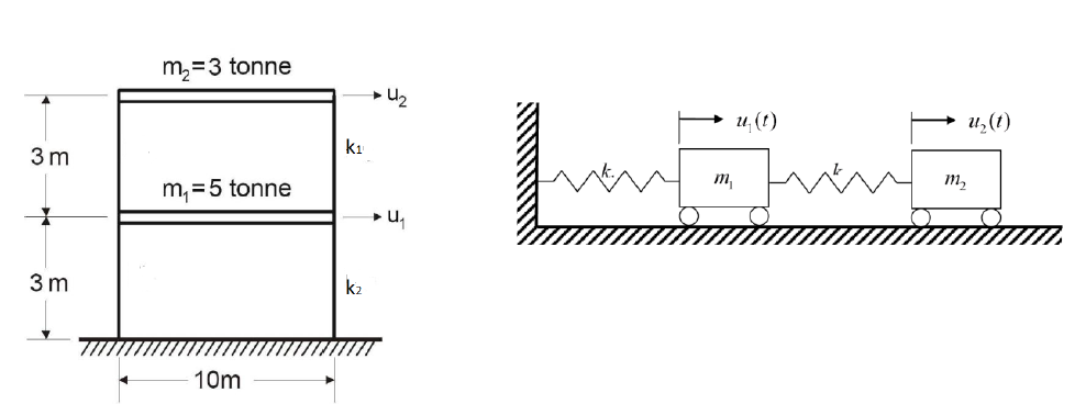 Solved The two-storey building shown in figure below has | Chegg.com