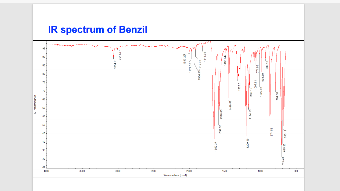 Solved Please help label the IR spectrums of Benzil and | Chegg.com