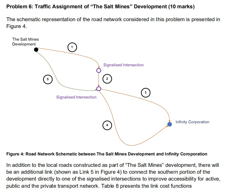 Solved Problem 6: Traffic Assignment of “The Salt Mines" | Chegg.com