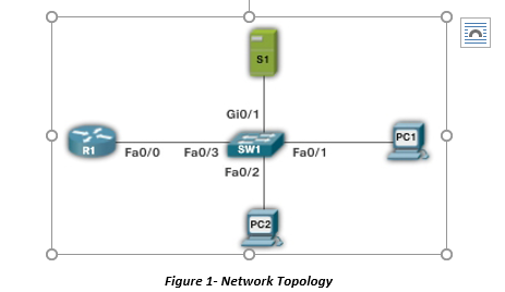 Solved Ch7 Basic Router Configuration and the CLI (Packet | Chegg.com