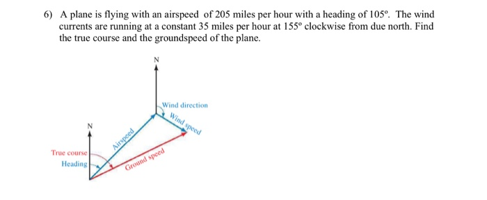Solved 6) A plane is flying with an airspeed of 205 miles | Chegg.com