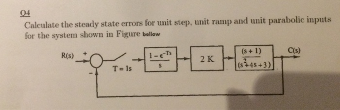 Solved 04 Calculate the steady state errors for unit step, | Chegg.com