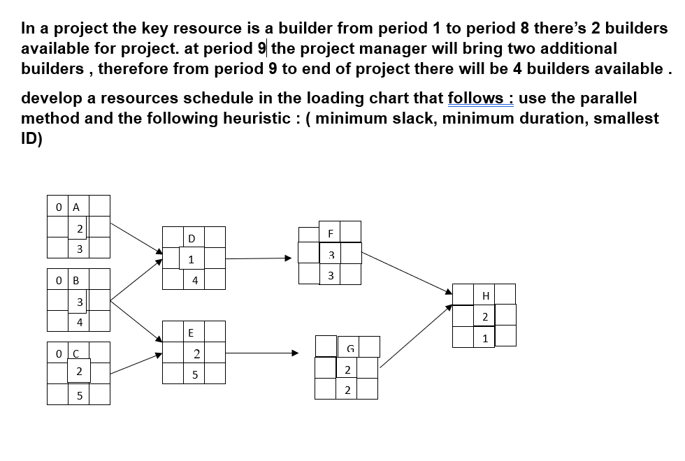 In a project the key resource is a builder from | Chegg.com