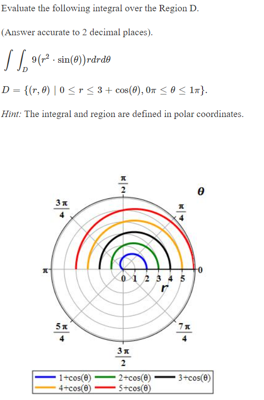 Solved Evaluate the following integral over the Region D. | Chegg.com