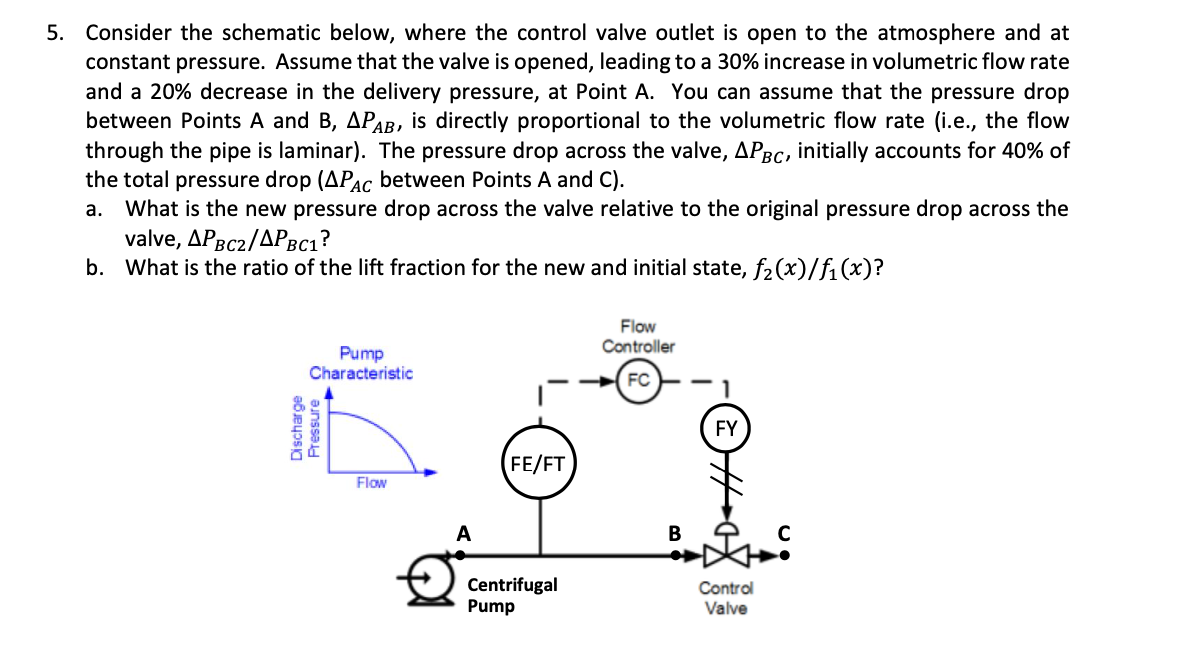 Solved 5. Consider the schematic below, where the control | Chegg.com