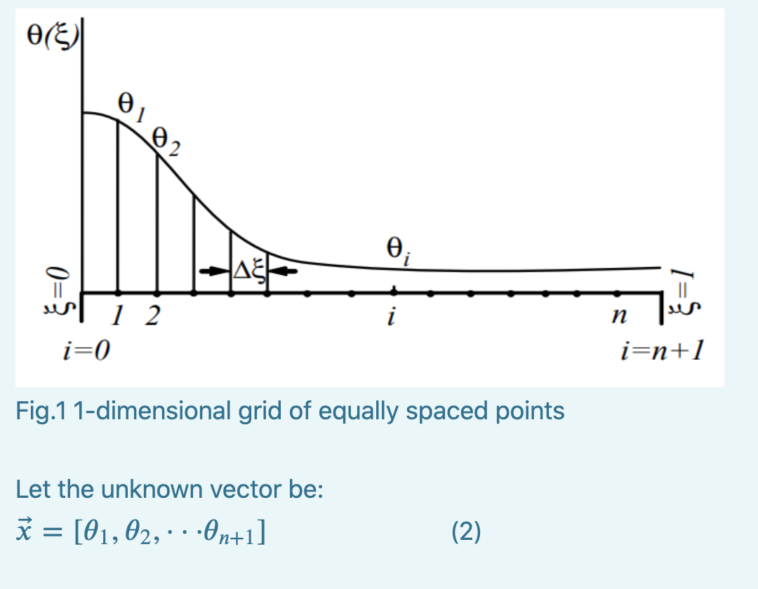Solved Conduction heat transfer in a slab with internal heat | Chegg.com