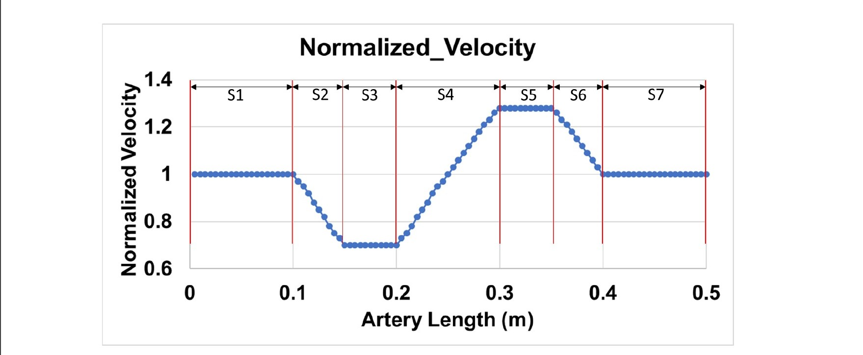 1. Section I: Analyze blood flow | Chegg.com