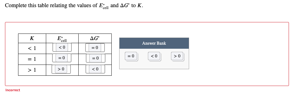 Solved Complete this table relating the values of Ecell and | Chegg.com