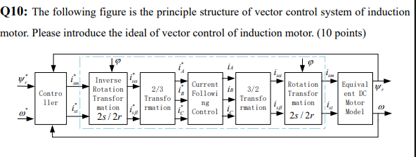 Solved Q10: The following figure is the principle structure | Chegg.com