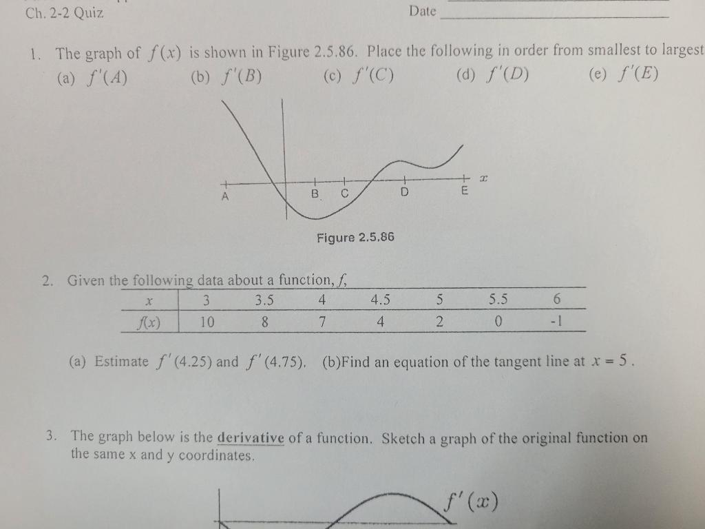 Solved Ch. 2-2 Quiz Date 1. The graph of f(x) is shown in | Chegg.com