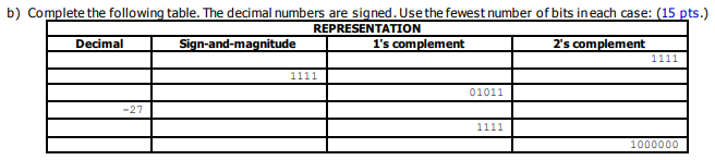 Solved b) Complete the following table. The decimal numbers | Chegg.com