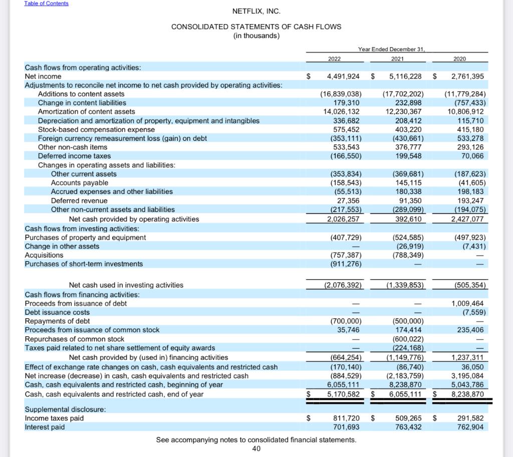 Solved Review the statement of cash flows for the most | Chegg.com