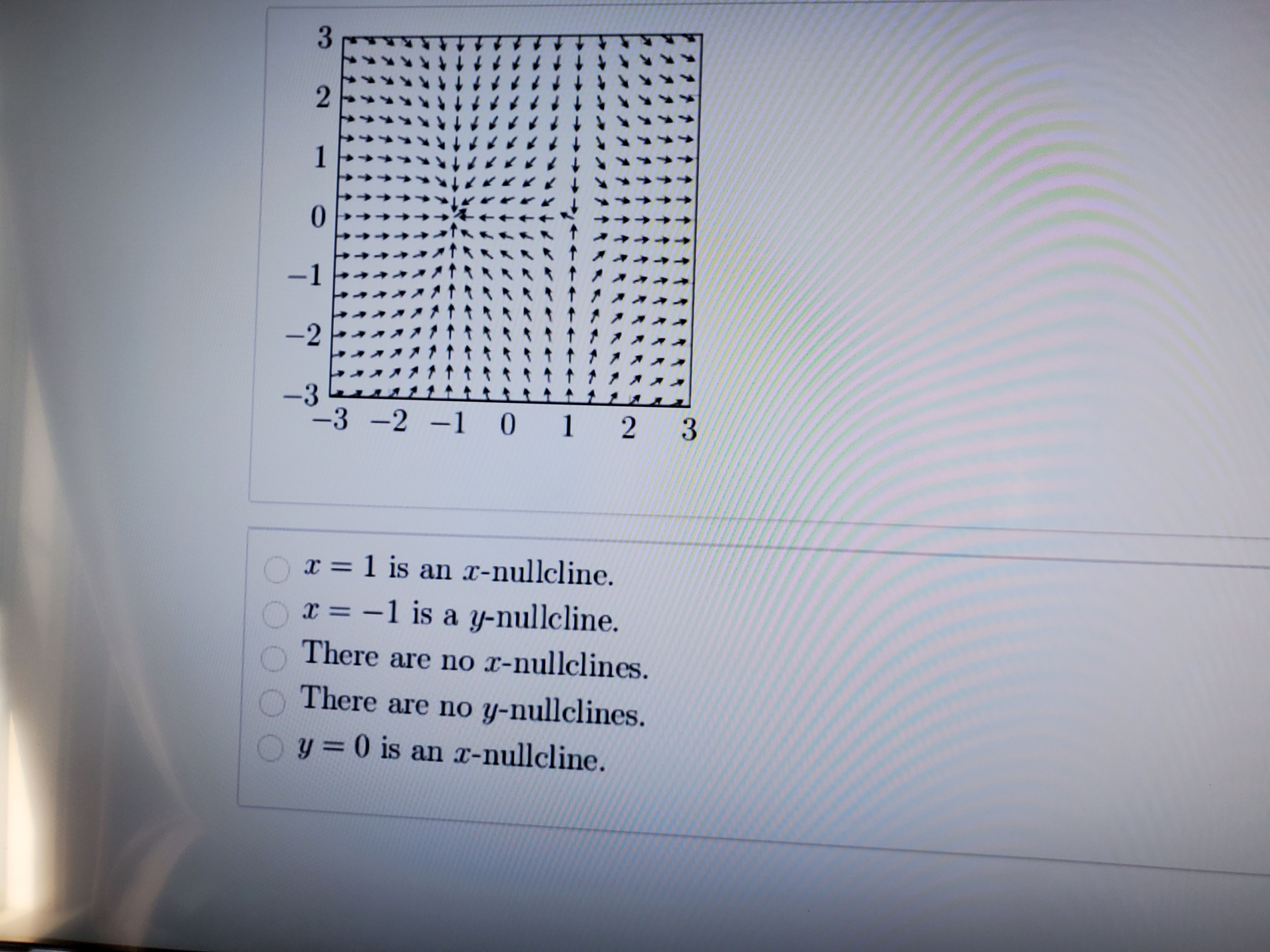 Solved x=1 is an x-nullcline. x=−1 is a y-nullcline. There | Chegg.com
