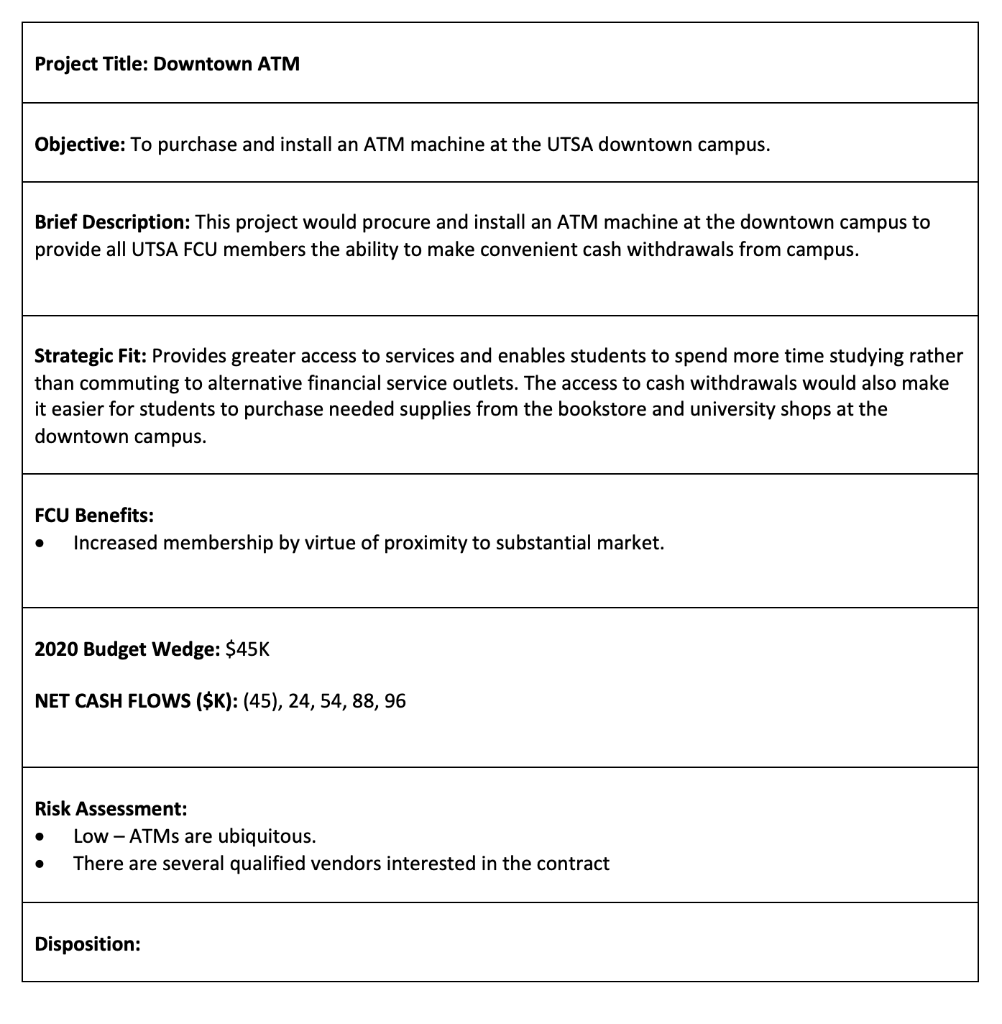 Solved Use Appendix A - Candidate Projects to | Chegg.com