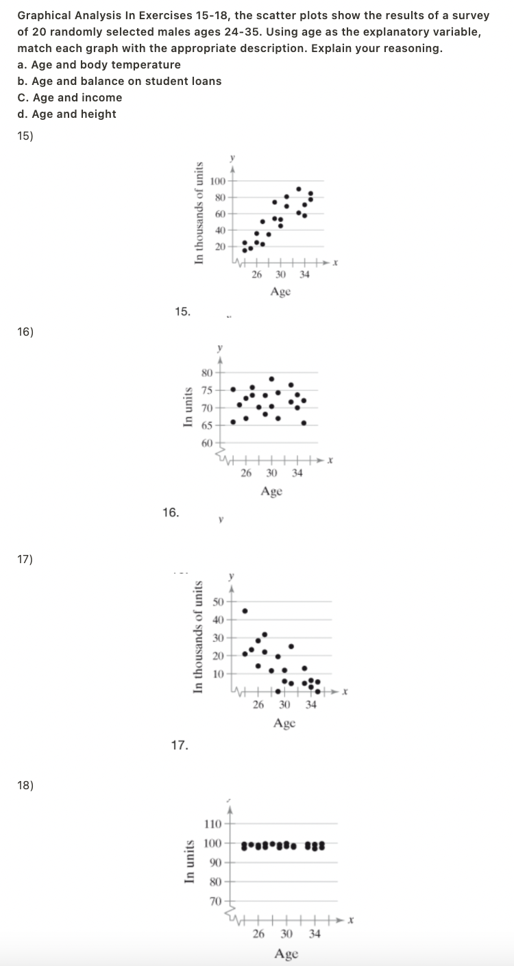 Solved Graphical Analysis In Exercises 15-18, the scatter | Chegg.com